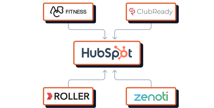 Custom Objects | Dash Apps